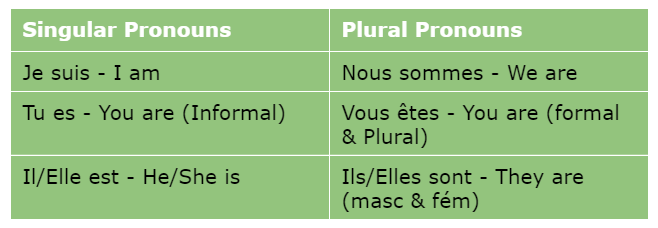 Les verbs être, avoir and aller - Bonjour Basics